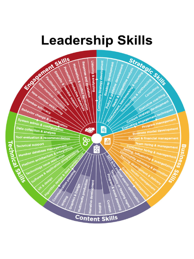 Leadership Skills | PDF