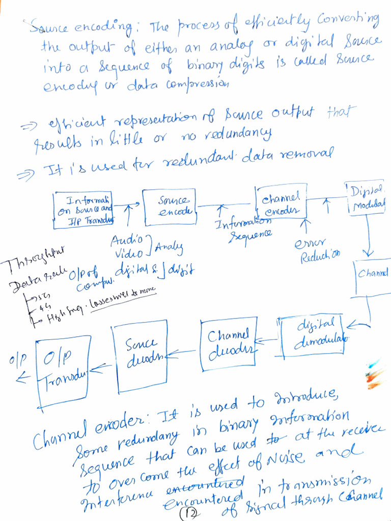Source Encoding Pdf