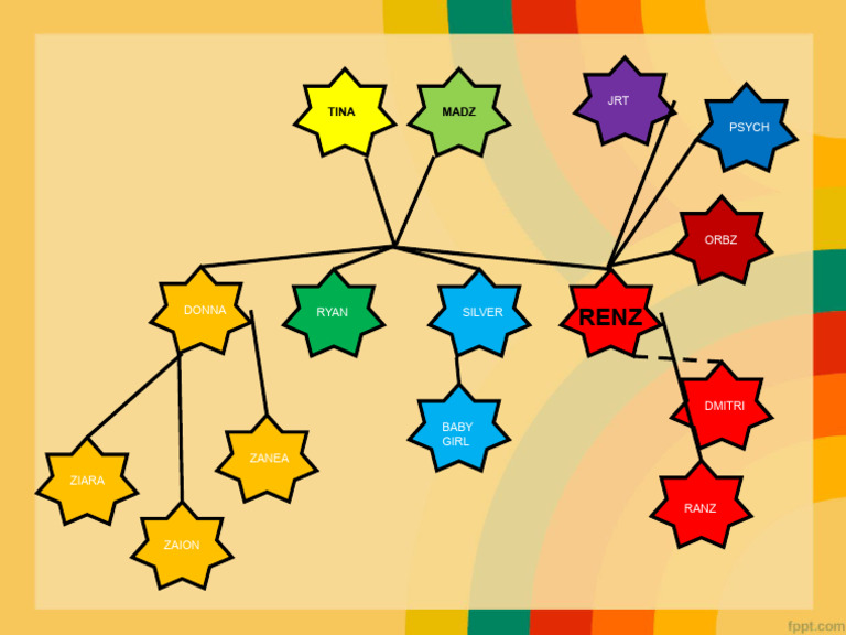 Family Constellation RAD | PDF