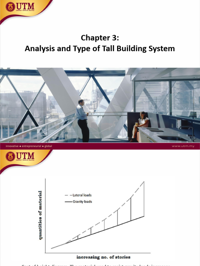 Chapter 3-Analysis and Type of Tall Building | PDF | Beam (Structure ...