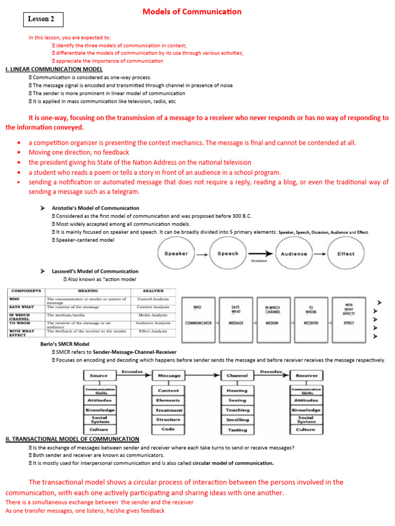Lesson 2 - Models of Communication | PDF | Communication | Information And Communications Technology