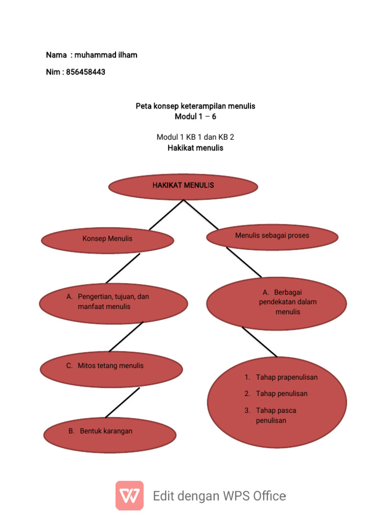 peta konsep - muhammad ilham | PDF