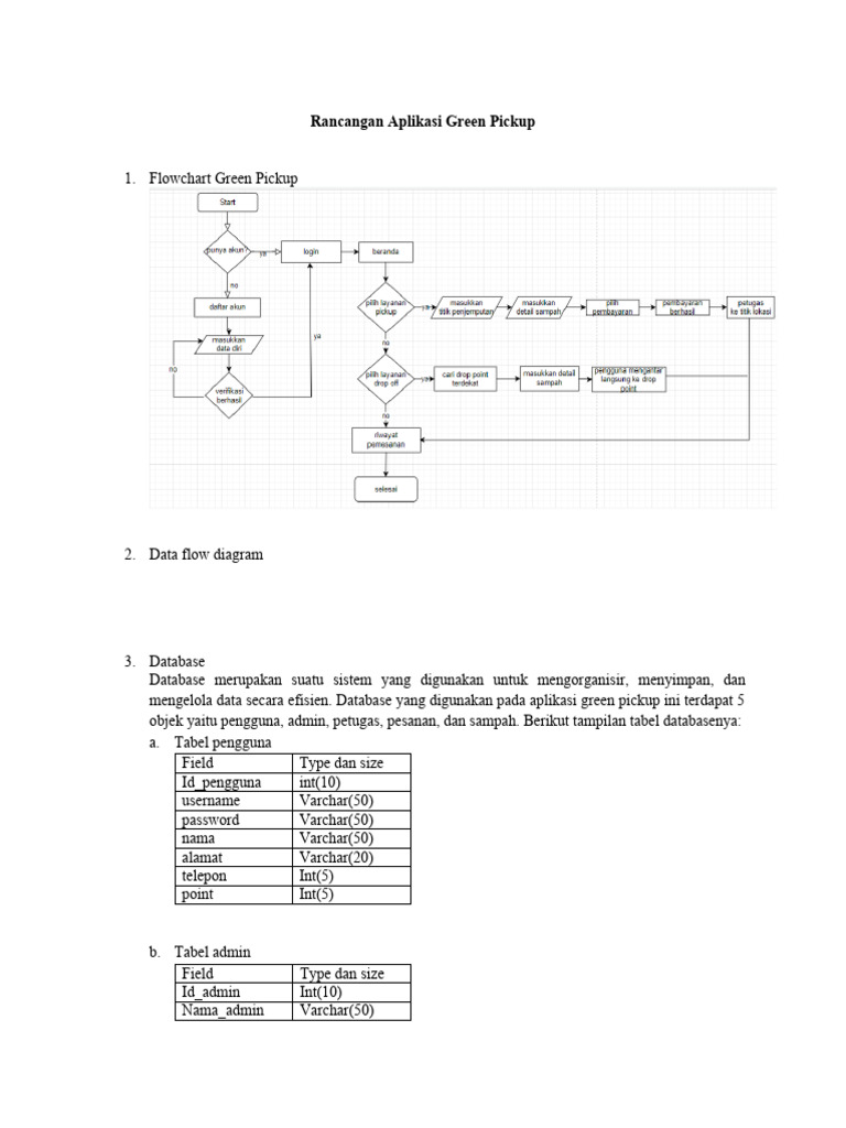 Flowchart Green Pickup | PDF | Metode & Bahan Ajar | Teknologi & Rekayasa