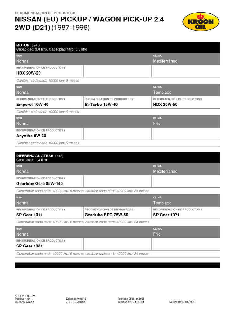 Wagon Pick-Up 2.4 2WD (D21) (1987-1996) | PDF