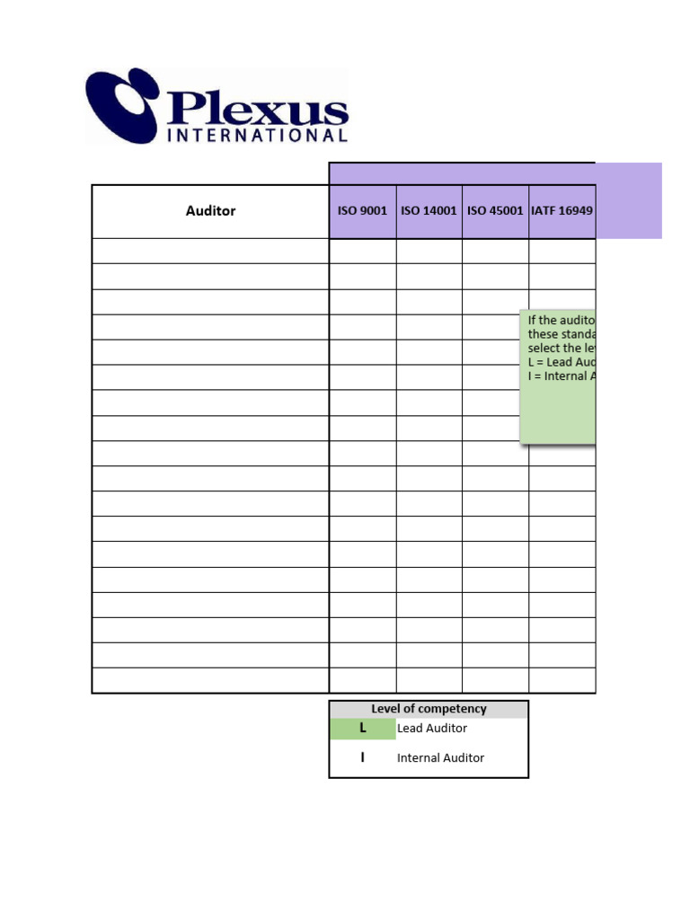 Bonus Template Auditor Skills Competency Matrix | PDF | Audit ...