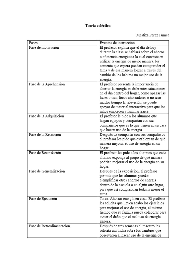 Teoría ecléctica | PDF | Maestros | Aprendizaje
