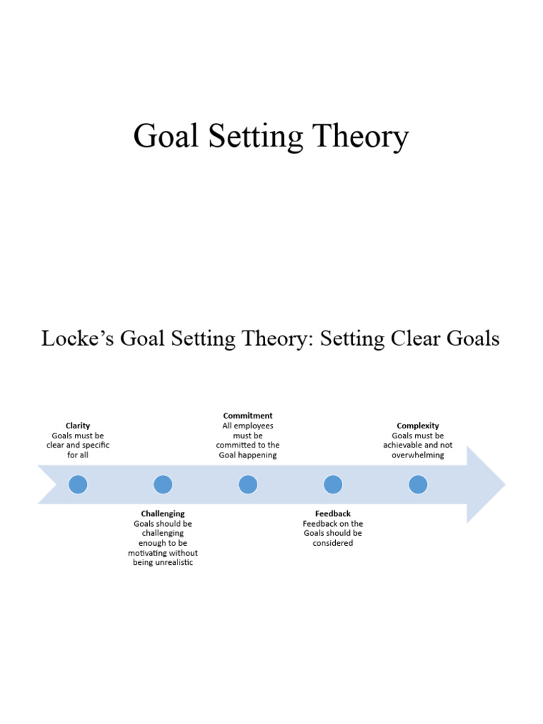Goal Setting Theory | PDF | Goal | Goal Setting