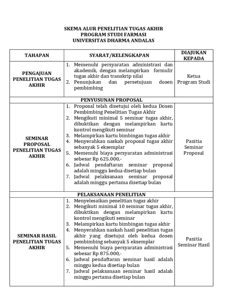Skema Alur Penelitian Program Studi Farmasi Revisi | PDF