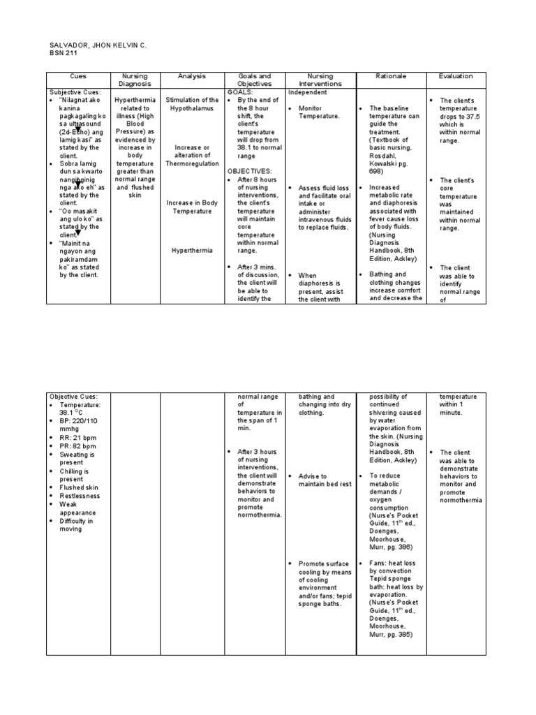 NCP - Hyperthermia - FEUNRMF | PDF | Hyperthermia | Fever