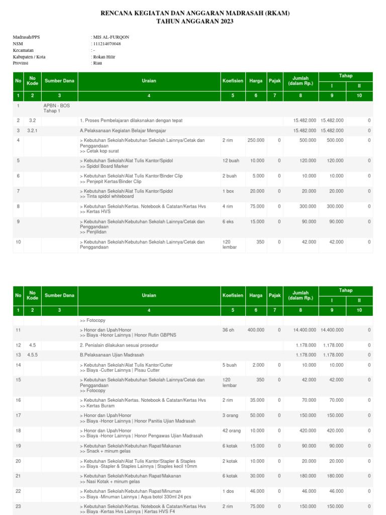 Contoh RKAM 2023 | PDF