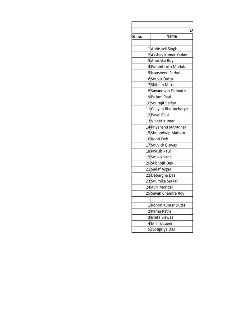 Technical Write Ups Name List | PDF