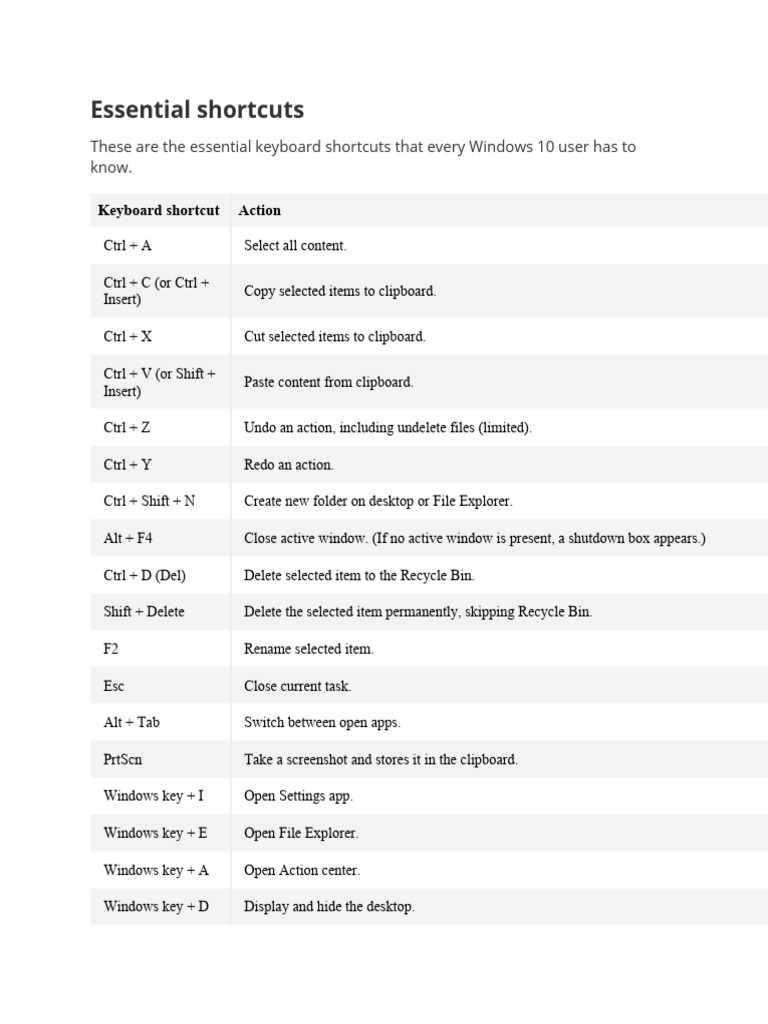 Essential Shortcuts | PDF | Computer Keyboard | Keyboard Shortcut