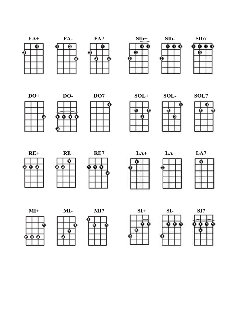 Accordi Ukulele | PDF
