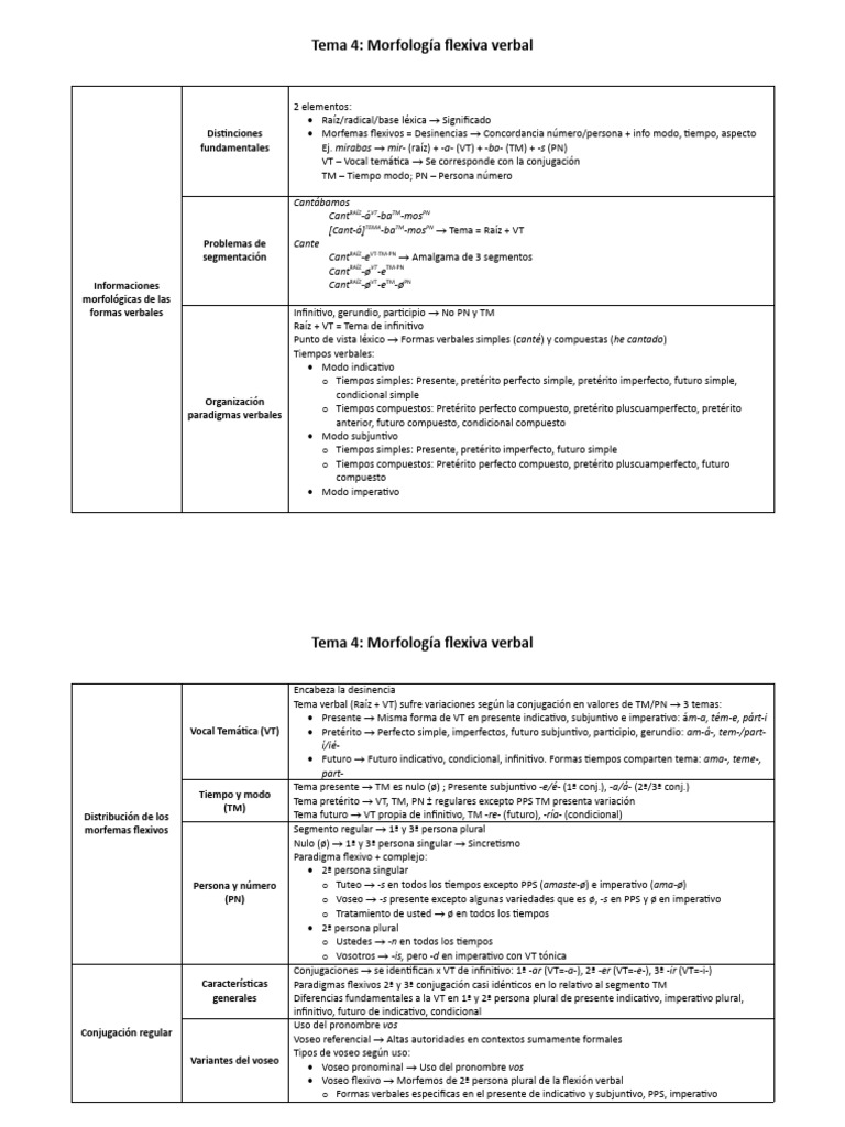 Tema 4 Esquema | PDF | Verbo | Conjugación gramatical