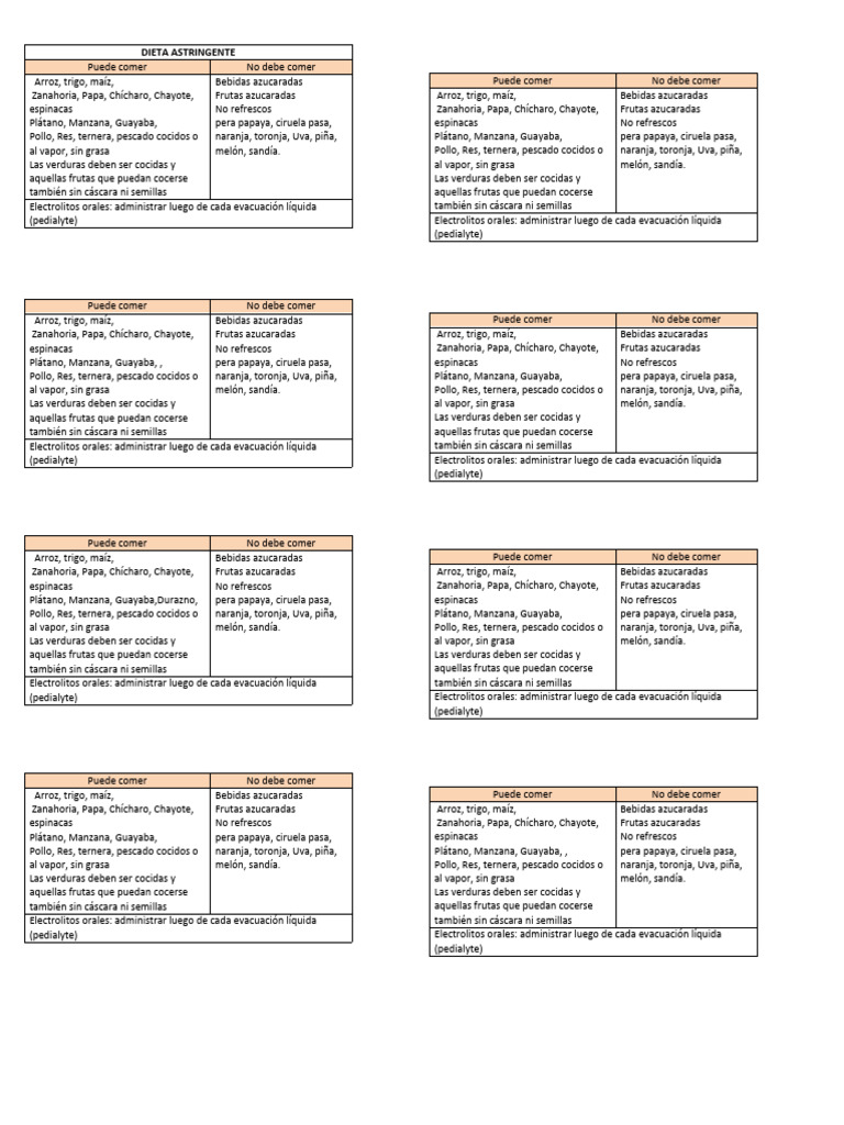 DIETA ASTRINGENTE | PDF | Refresco | Vegetales