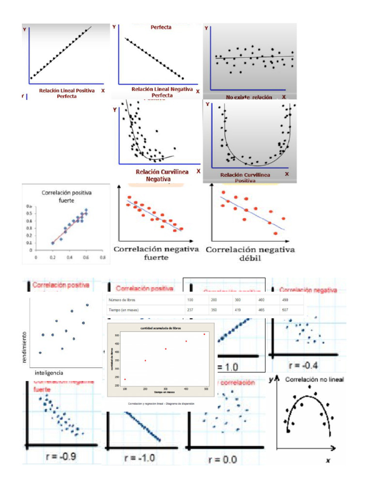Graficas de Correlacion y Regresion Lineal | PDF