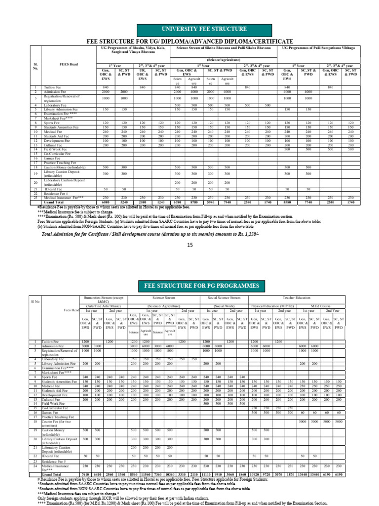 Fees Structure 2023 | Download Free PDF | Fee