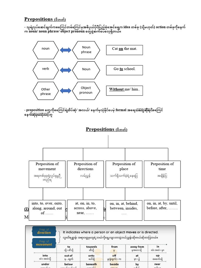 Prepositions | PDF