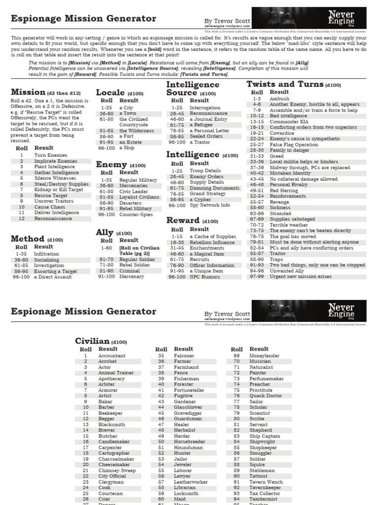 Espionage Mission Generator | PDF | Espionage | Nation