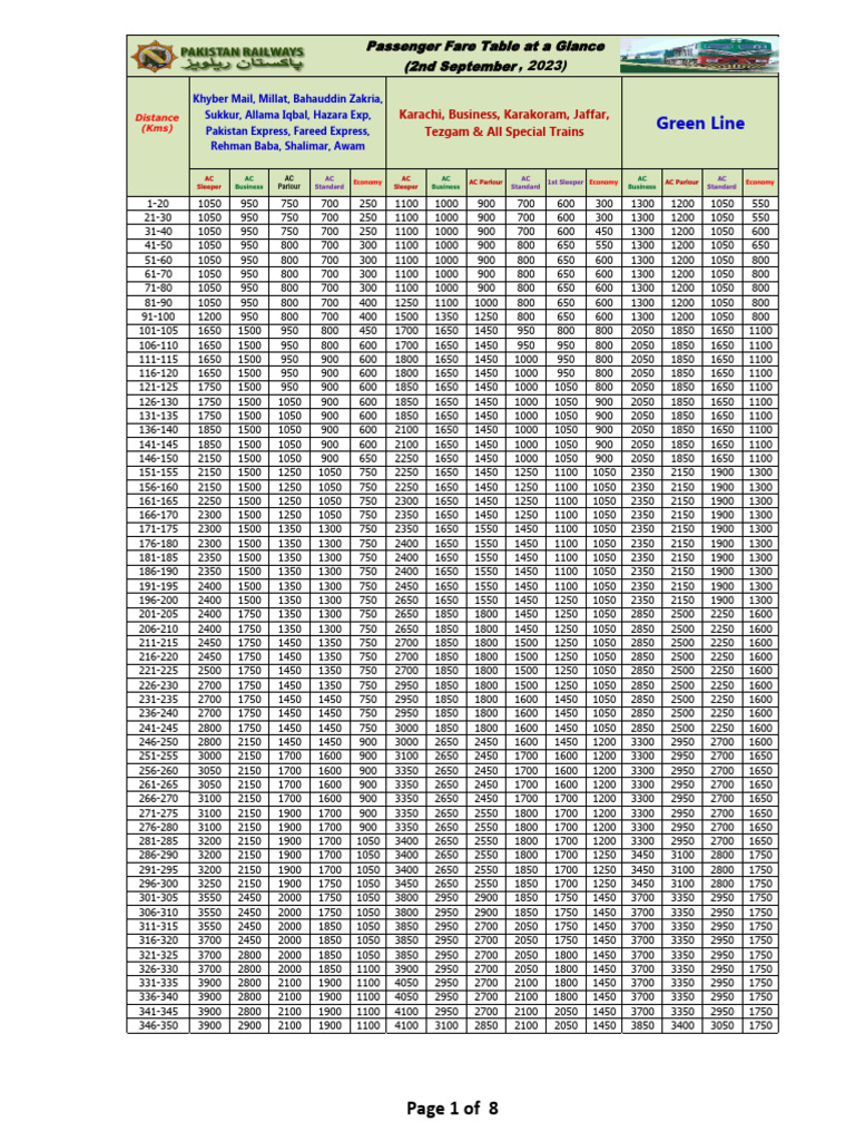 Train Fare Chart Pakistan 2023 | PDF | Rail Transport | Train