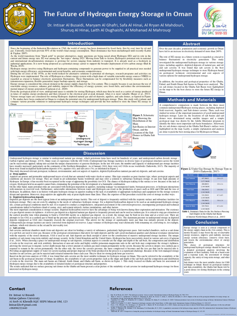 H2 Storing Poster | PDF | Energy Storage | Natural Gas Storage