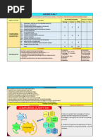 Maths Lesson Plan - Grade 7 Chp4 Exponents | PDF | Numbers | Exponentiation
