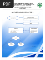 SOP ILP 002 PB 2024 Alur Pelayanan Pasien Kluster 2 | PDF | Sains ...