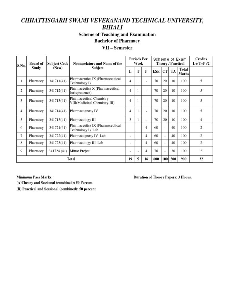7th Sem BPharma | PDF | Pharmacy | Tablet (Pharmacy)