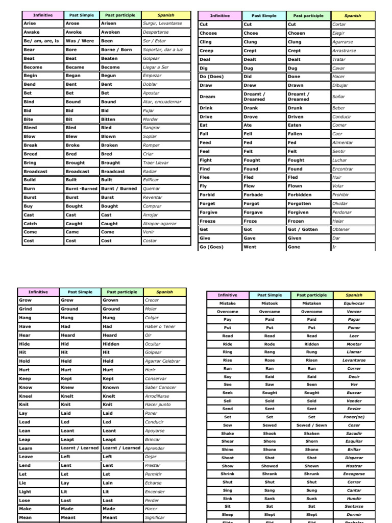 Verb List Printable | PDF