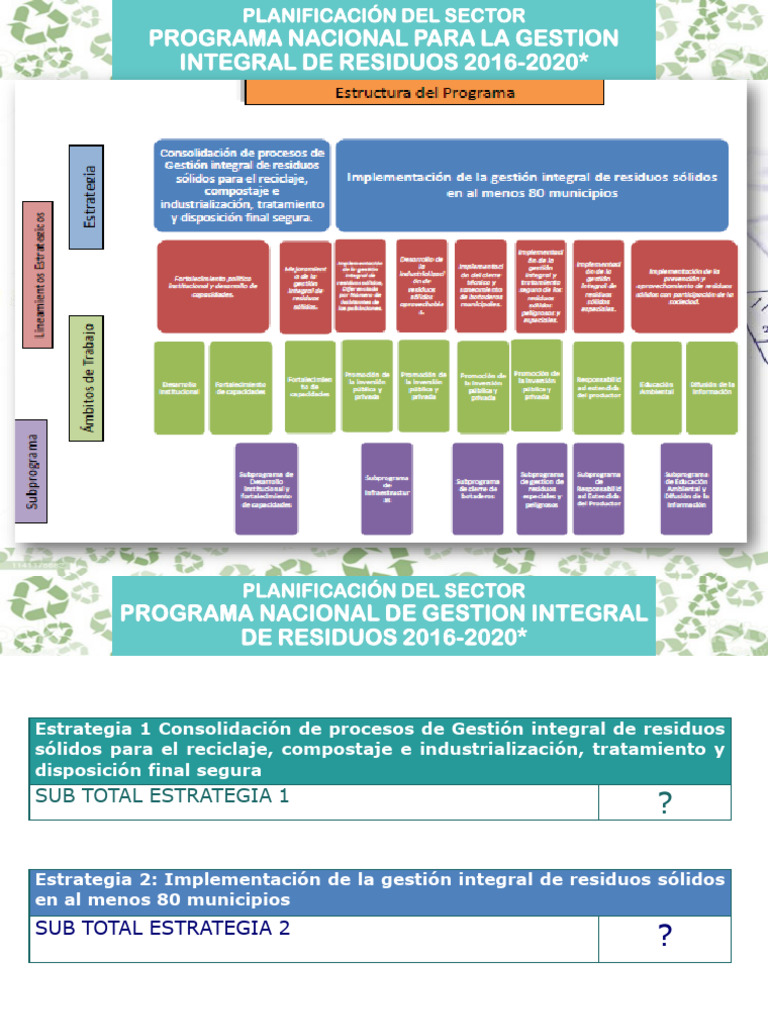 Gestion de Residuos - 1 | PDF | Gestión de residuos | Residuos