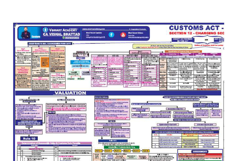 Customs Chart 2 | PDF