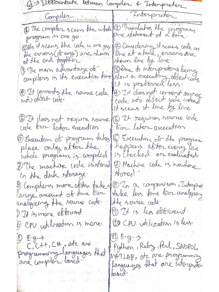 Compiler Design Assignment 21 Questions OPJ | PDF