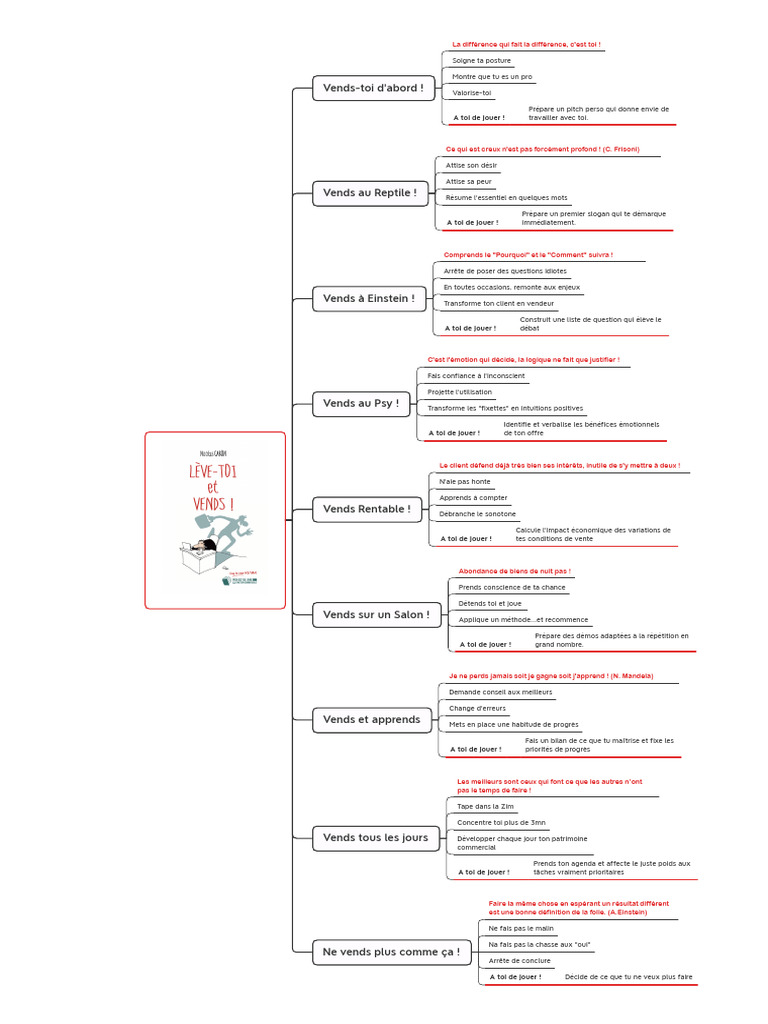 Leve Toi Et Vends en Carte Mentale | PDF Leve Toi Et Vends en Carte Mentale | PDF