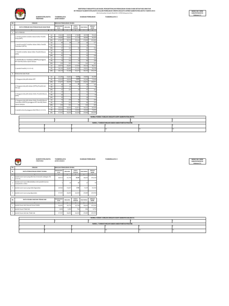 Karangnun Ggal Cikalong Panca Tengah Cikatomas Jumlah Akhir: Diisi ...
