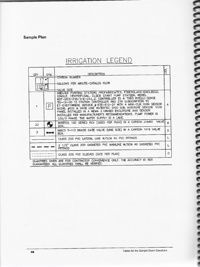 Appendix A Sample Plan For CIC Practice Exam | PDF