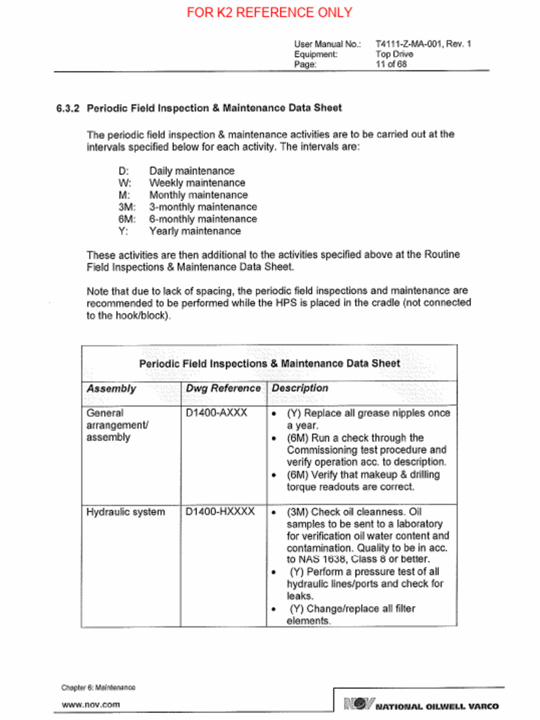 TDS 1000 November Reference Guide | PDF