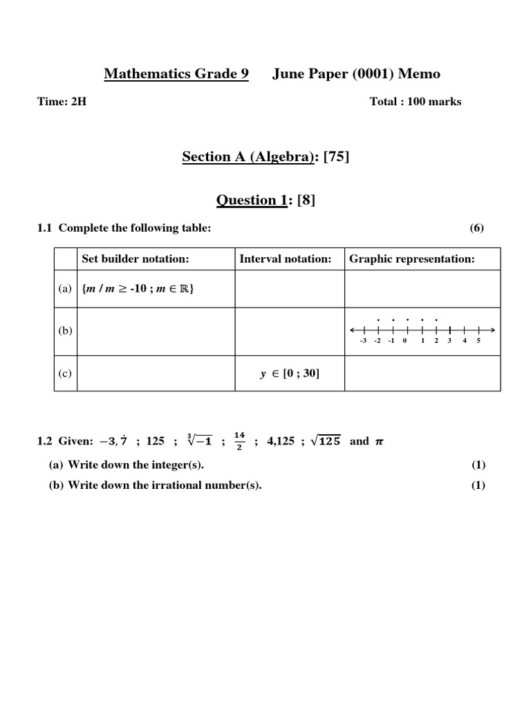 Mathematics Grade 9 June Paper (0001) Memo: Time: 2H Total: 100 Marks ...