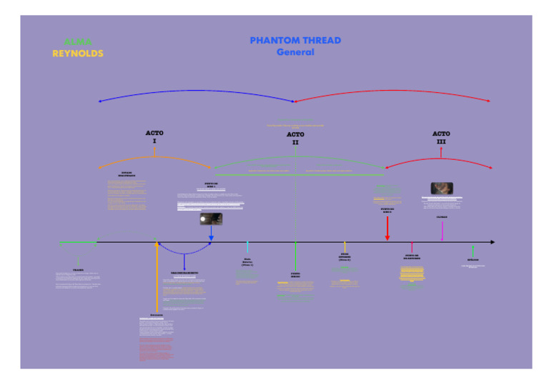 Análisis de Film | Estructura PHANTOM THREAD | Final | PDF