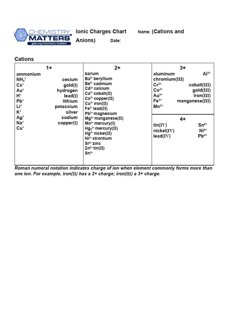 List of Cation and Anion | PDF | Ion | Ammonium