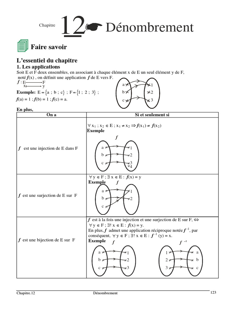 Applications et Dénombrement en Mathématiques | PDF | Ensemble vide ...