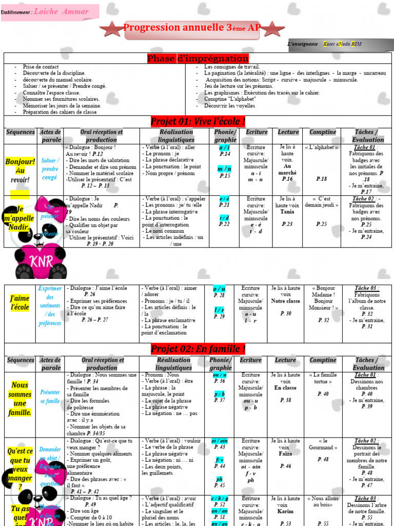 Progression Annuelle Français 3ème | PDF | Phrase | Verbe