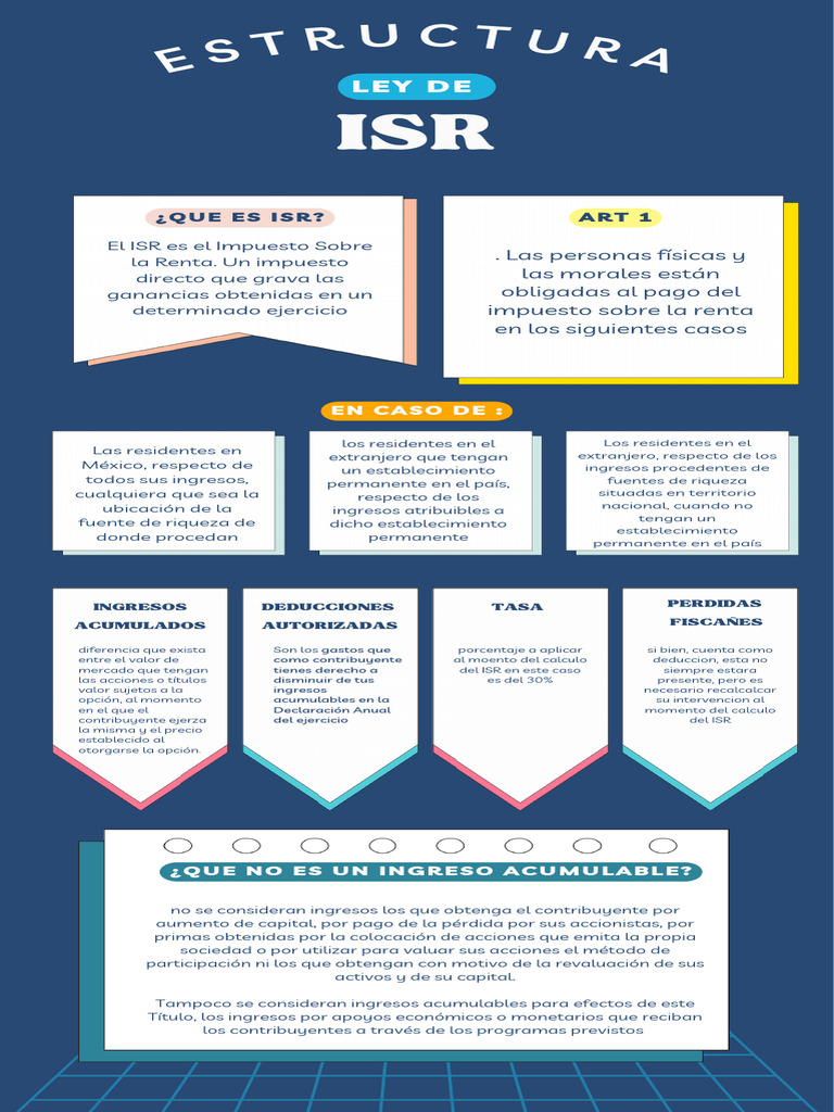 Estructura Del Isr | PDF | Impuesto sobre la renta | Impuestos