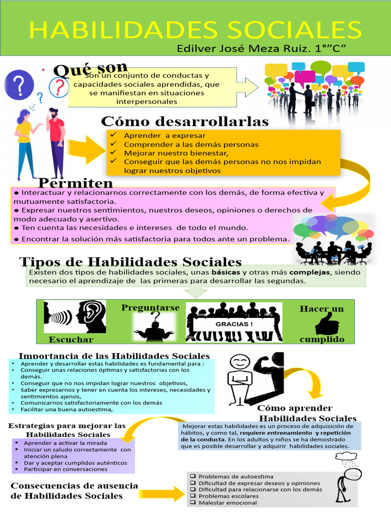 Infografía sobre habilidades sociales | PDF