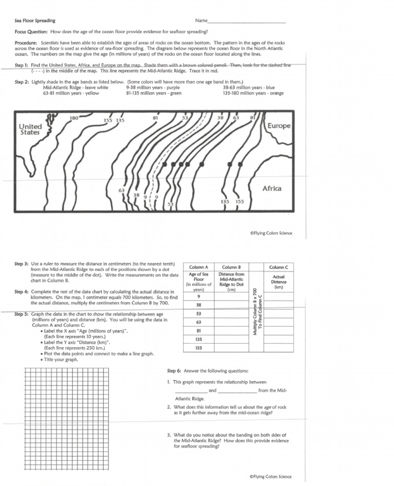 Sea Floor Spreading Diagram PDF 1 | PDF | Seabed | Atlantic Ocean