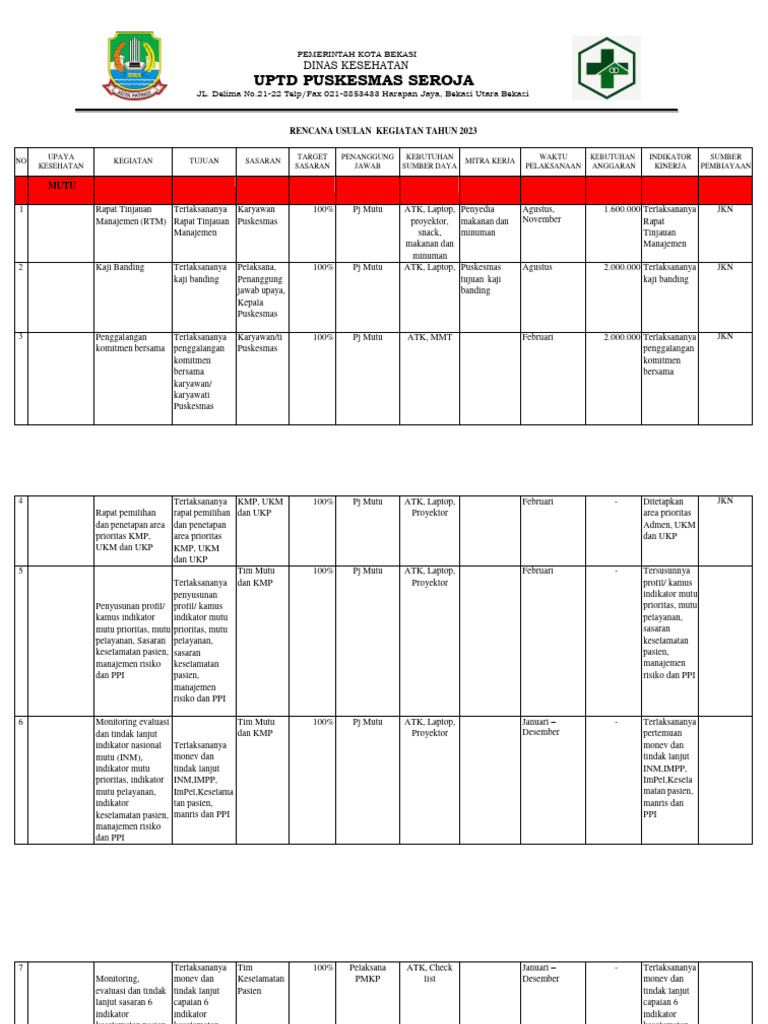 Rencana Kegiatan Puskesmas Seroja 2023 | PDF