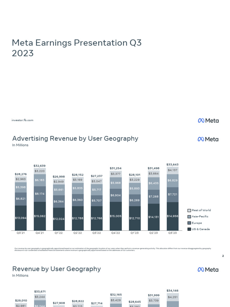 Meta Q3 2023 Earnings Overview | PDF
