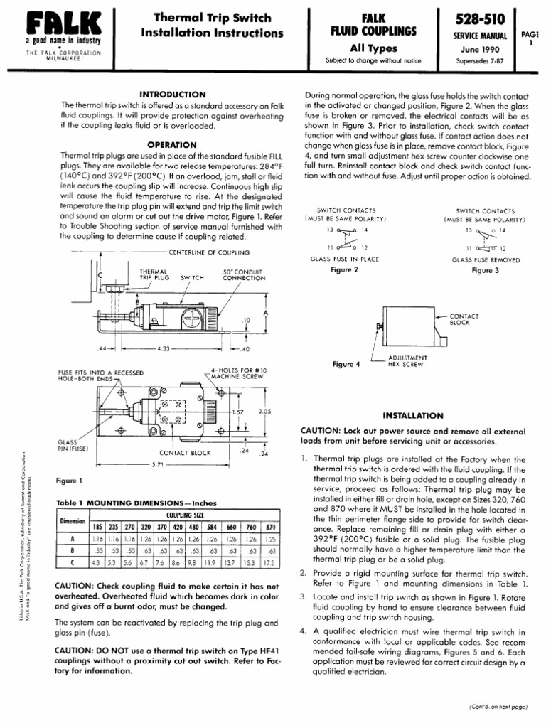 Fusibles Térmico 1420 HFD20 | PDF