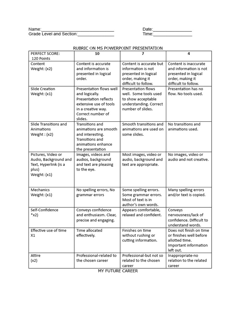 PowerPoint Presentation Rubric | PDF | Career & Growth