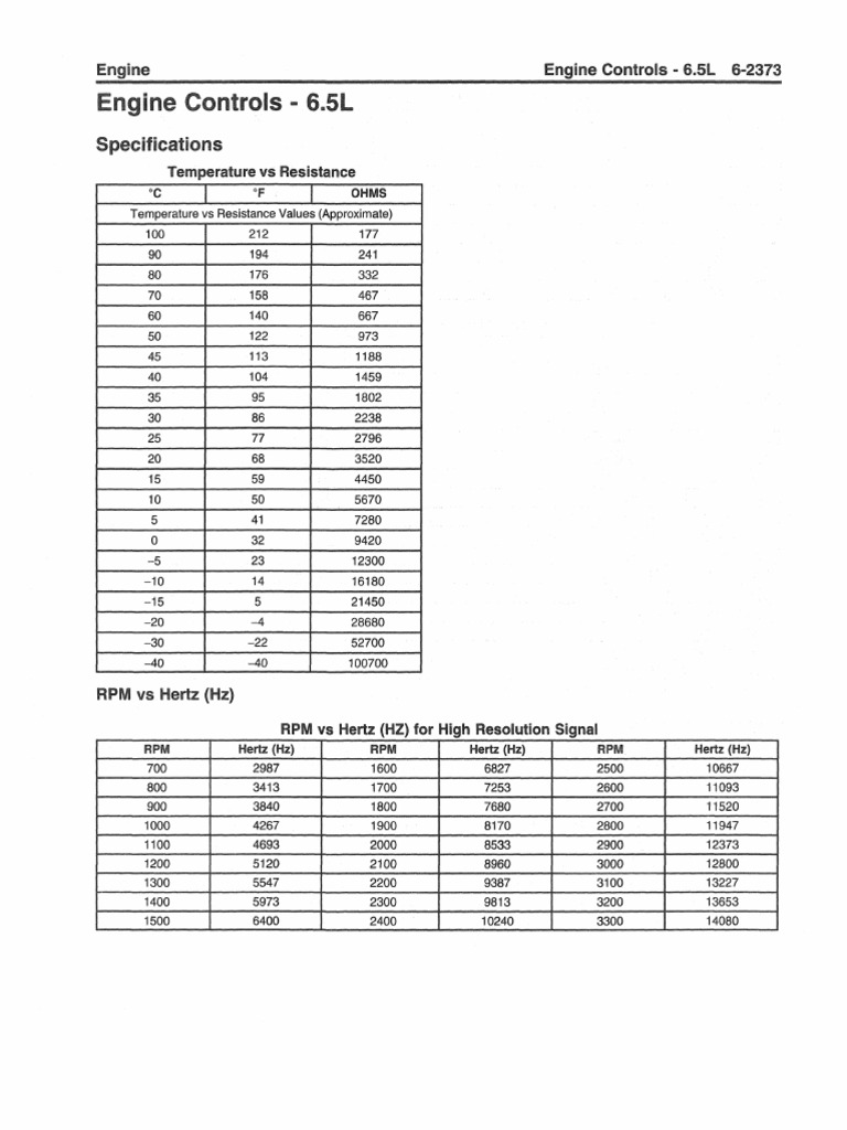 1998 Sec 6-6.5L Engine Controls (Vol 3) | PDF | Throttle | Ignition System
