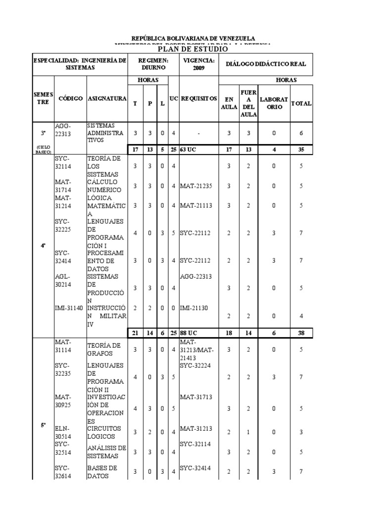 Sistemas (Teg) | PDF